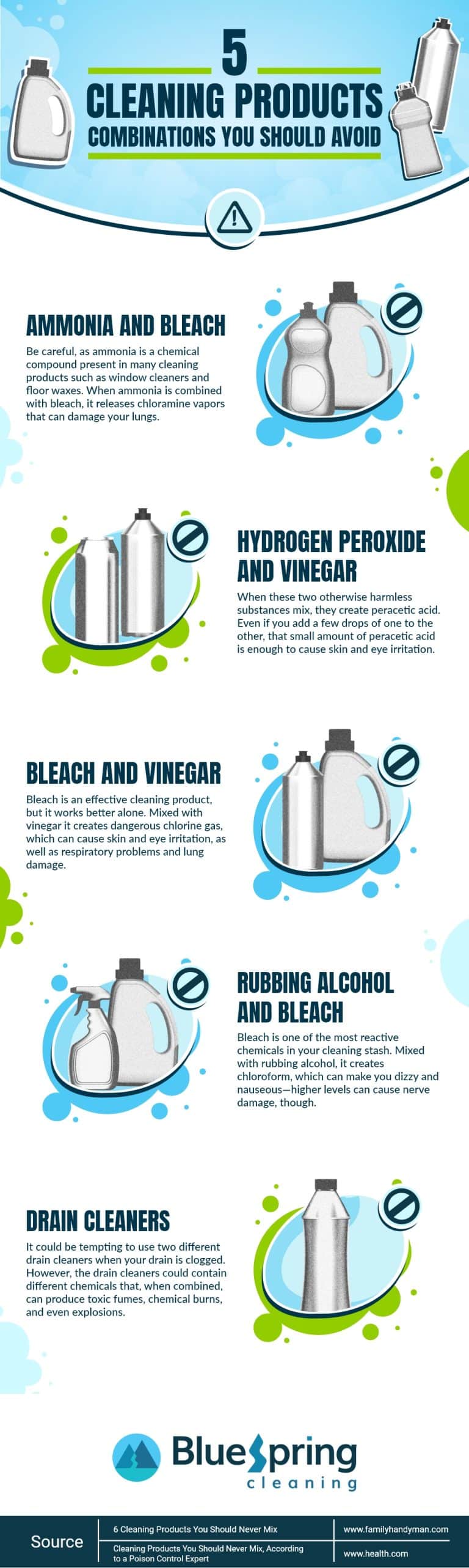 5 Cleaning Products Combinations You Should Avoid | Blog