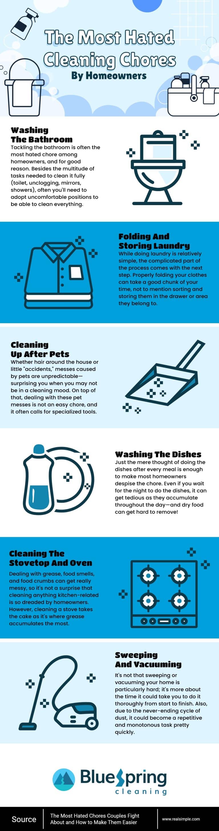The Most Hated Cleaning Chores By Homeowners | Blog