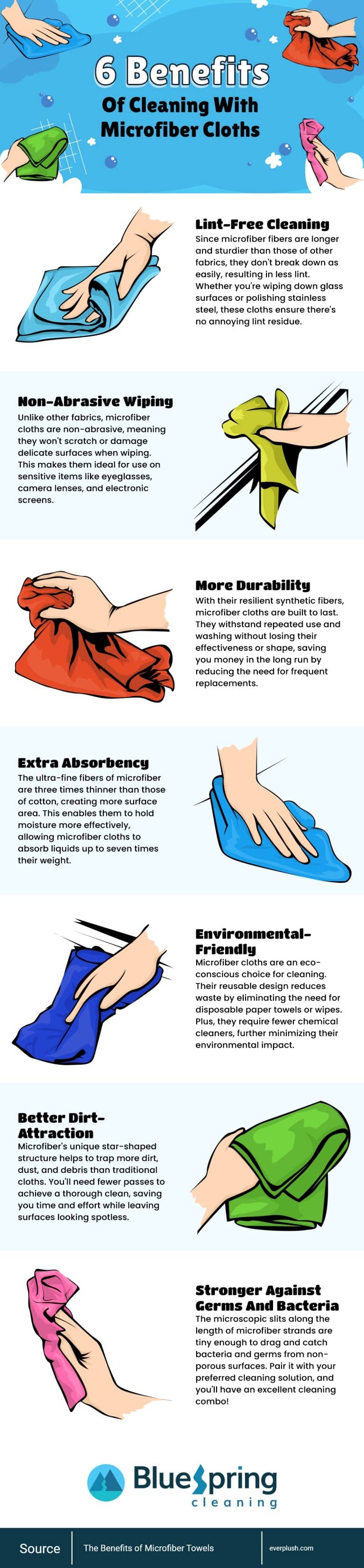 6 Benefits Of Cleaning With Microfiber Cloths